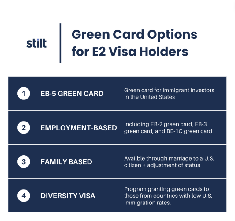 How to Transition from an E2 Visa to Green Card [2024]